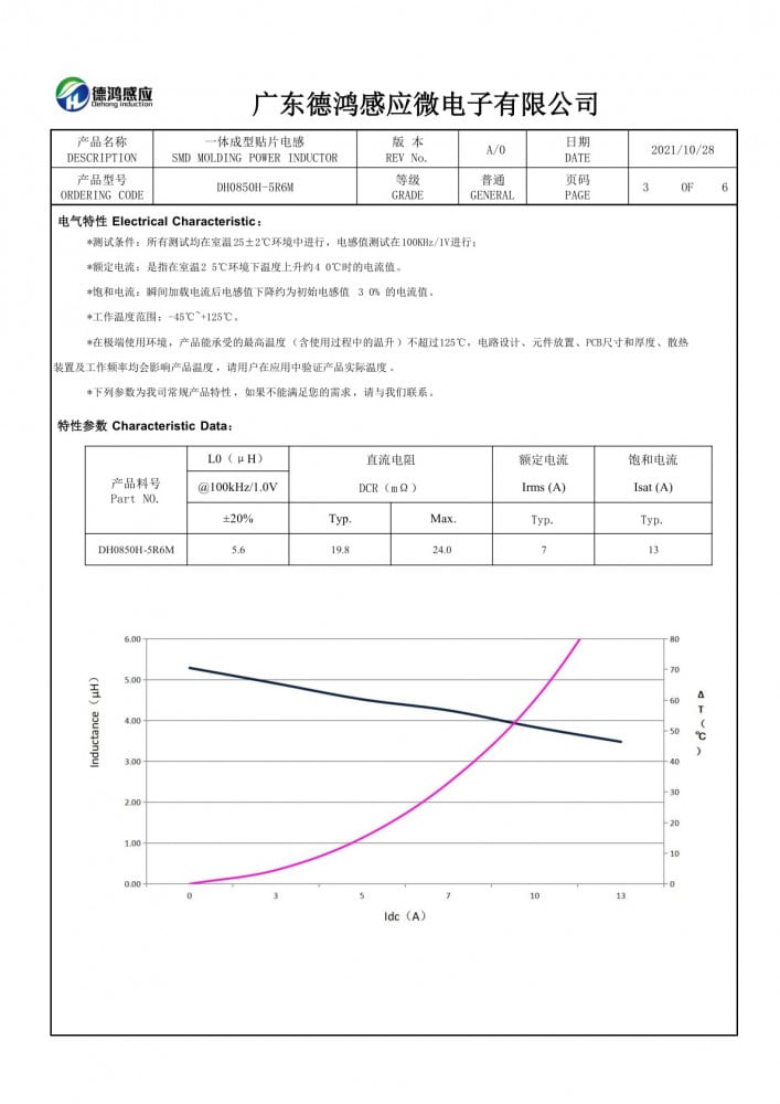 DH0850H-5R6M approval document page 4