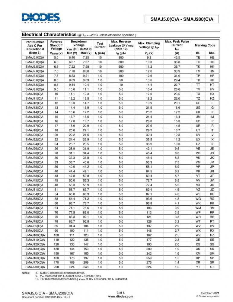 SMAJ series datasheet page 3