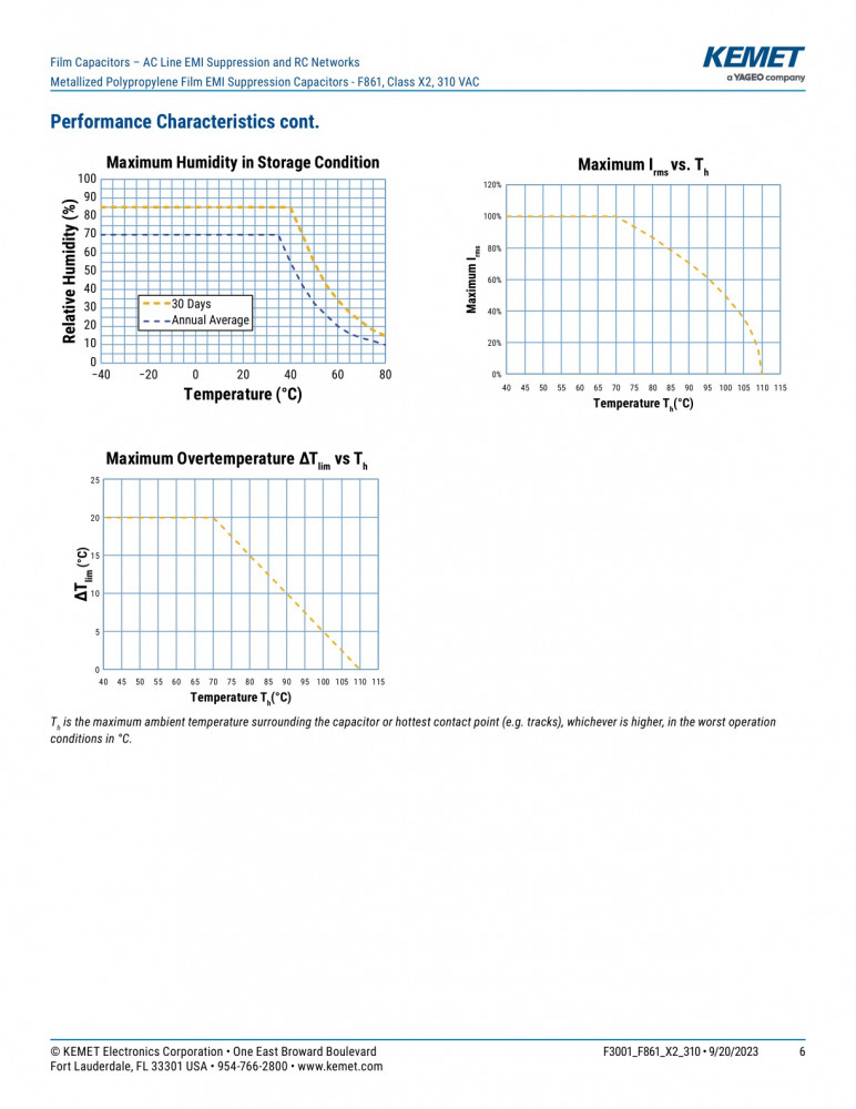 F861 datasheet page 6