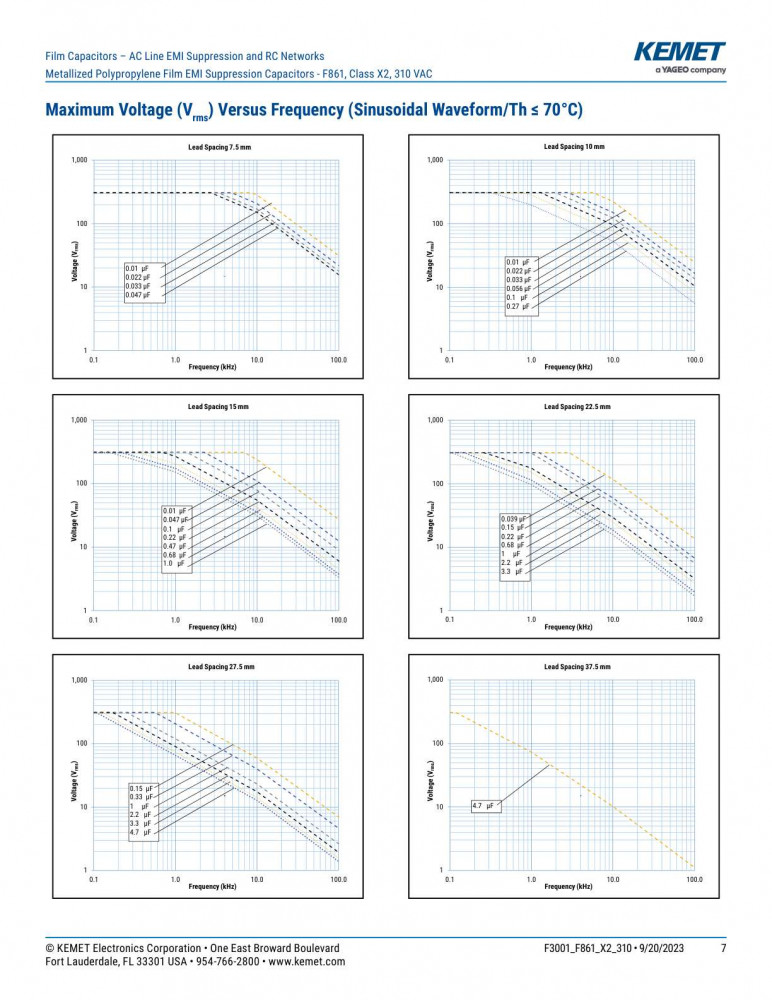 F861 datasheet page 7