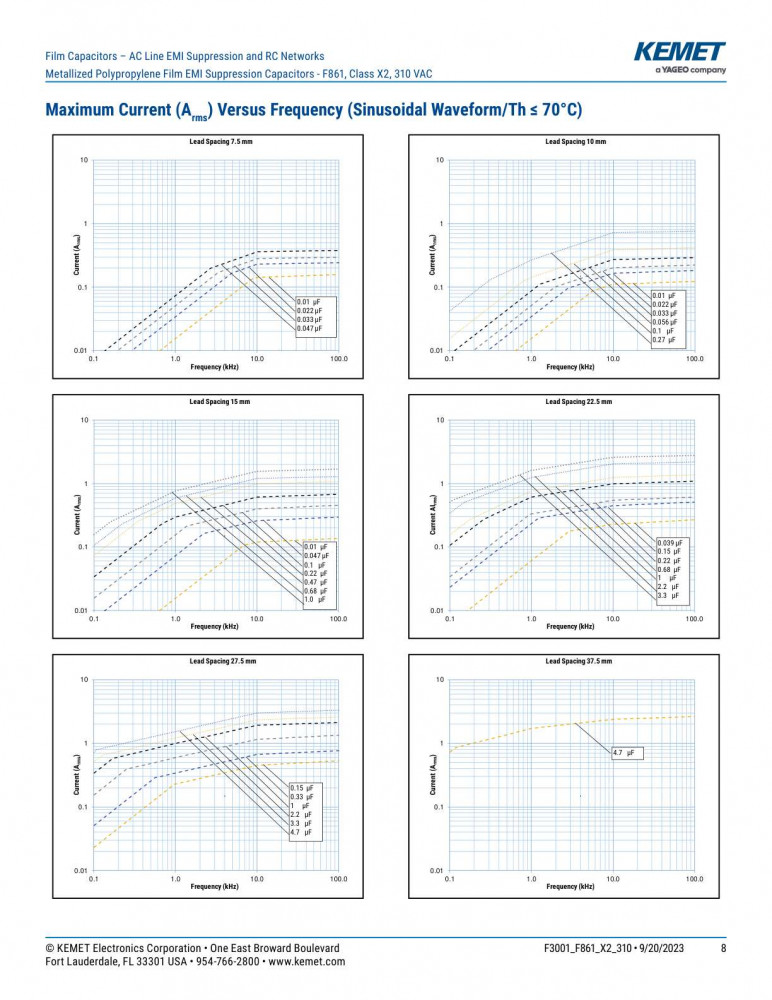 F861 datasheet page 8