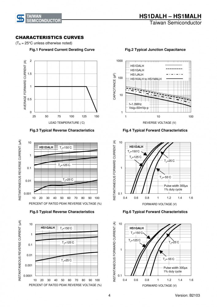 HS1MALH datasheet page 4