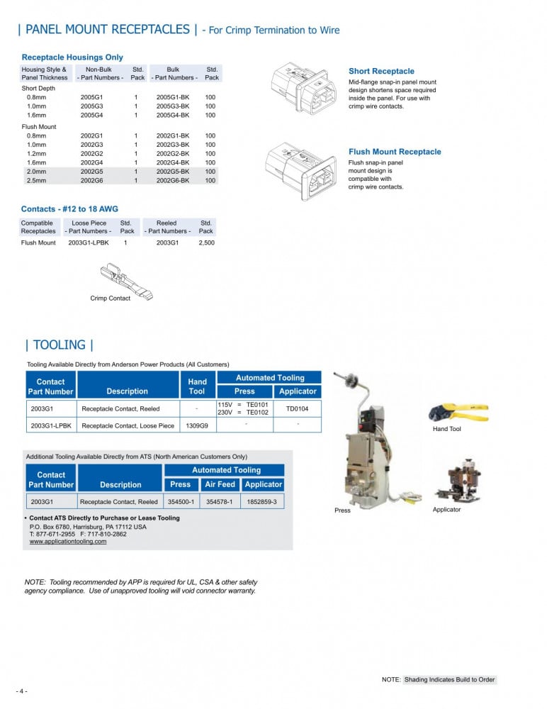 Saf-D-Grid documentation page 4