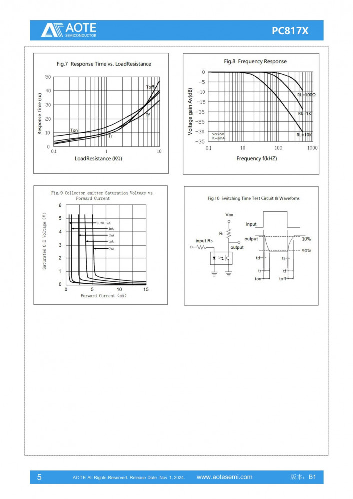 PC817B datasheet page 6