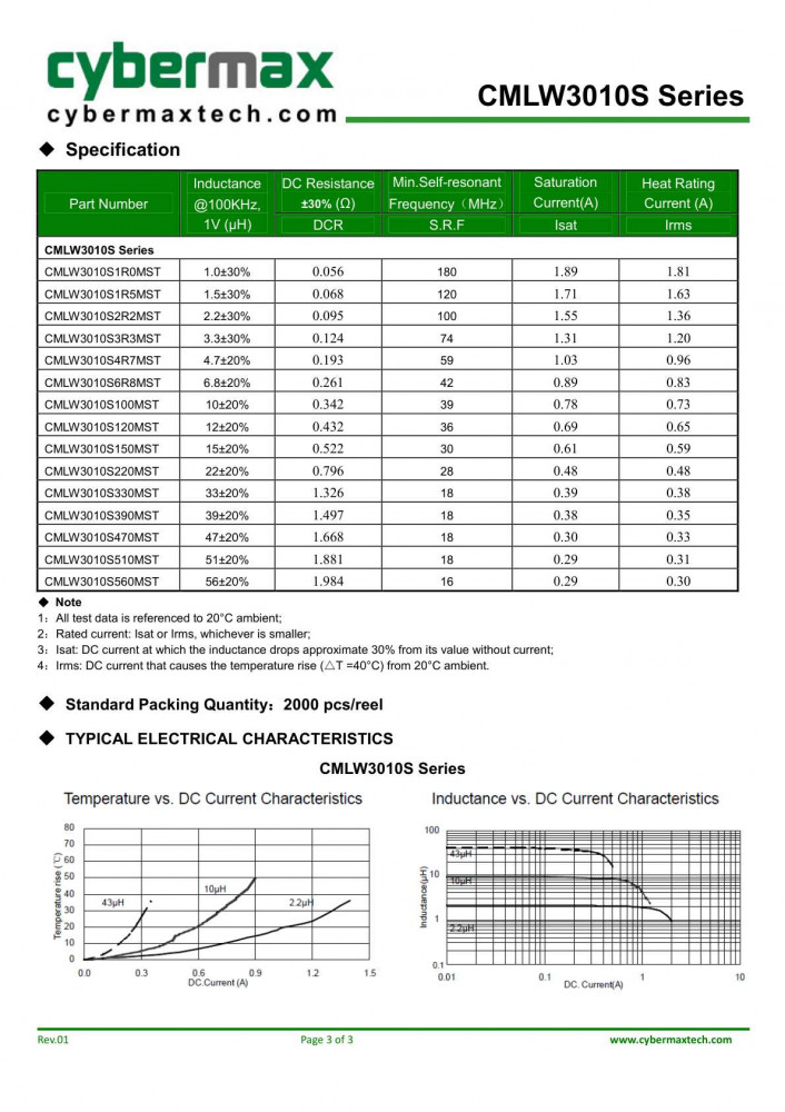 Cybermax CMLW3010S series datasheet page 3