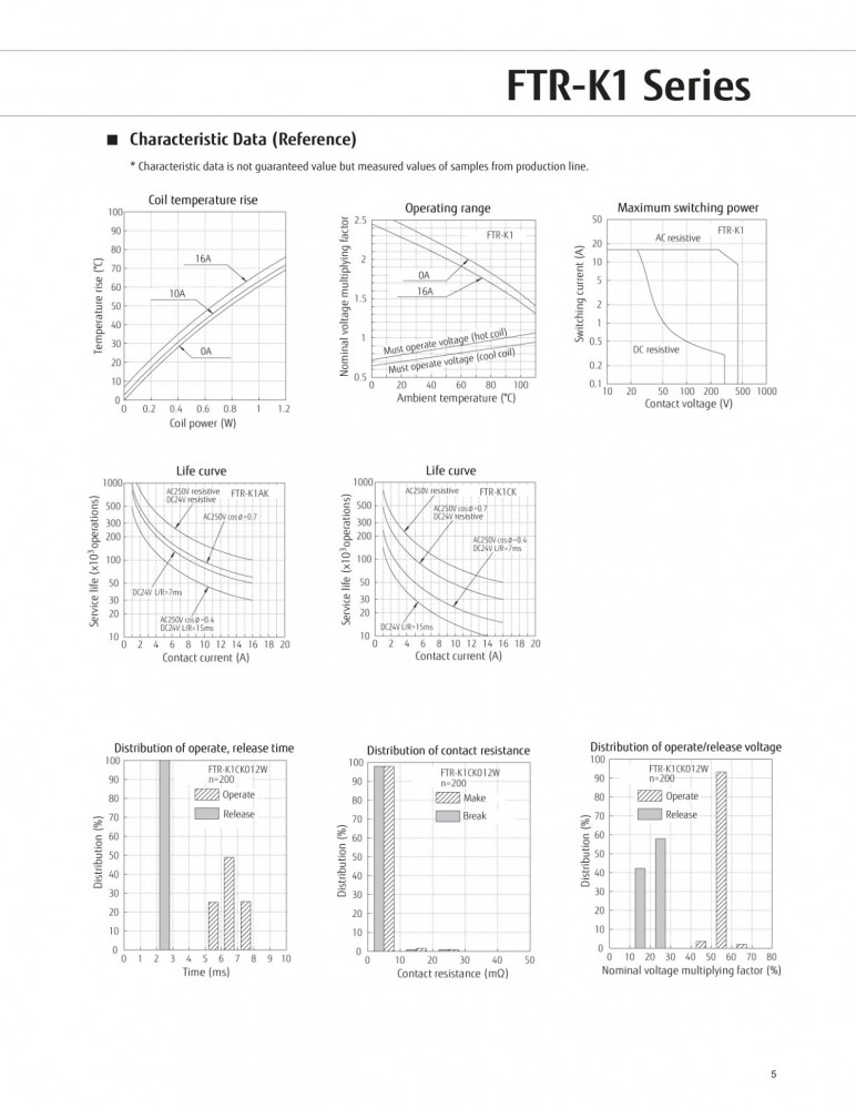 FTR-K1 series datasheet page 5