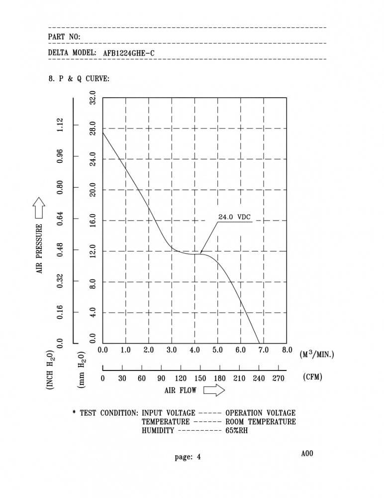 AFB1224GHE-C specification page 5