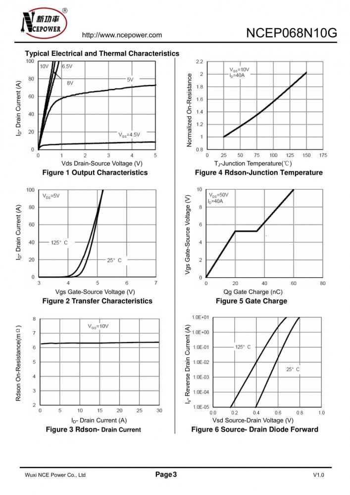 NCEP068N10G datasheet page 3