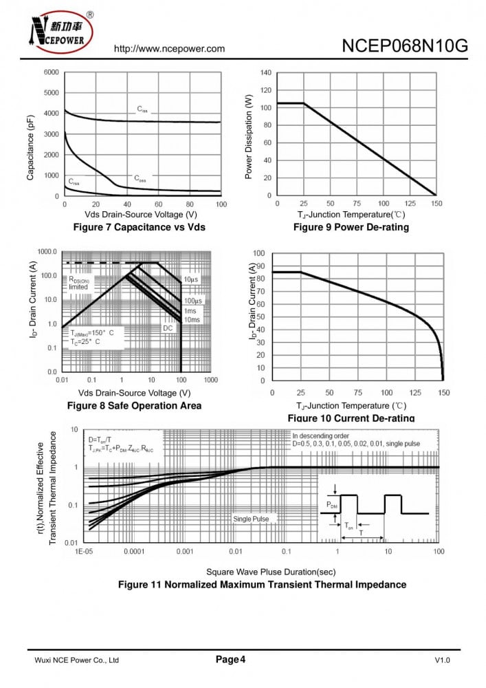 NCEP068N10G datasheet page 4