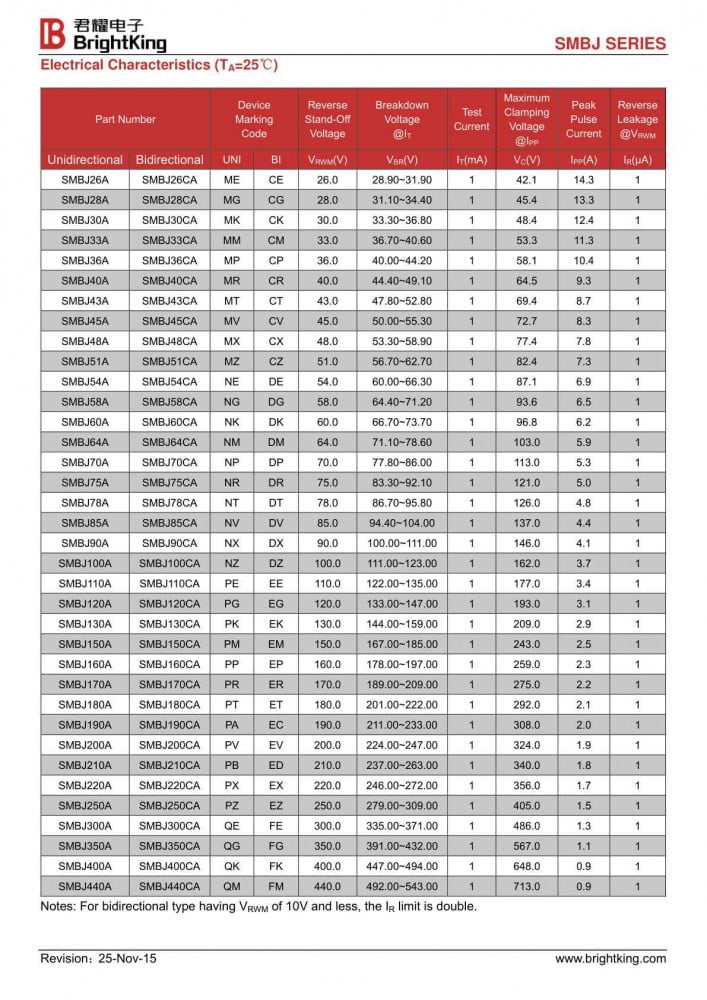 BrightKing SMBJ series datasheet page 3