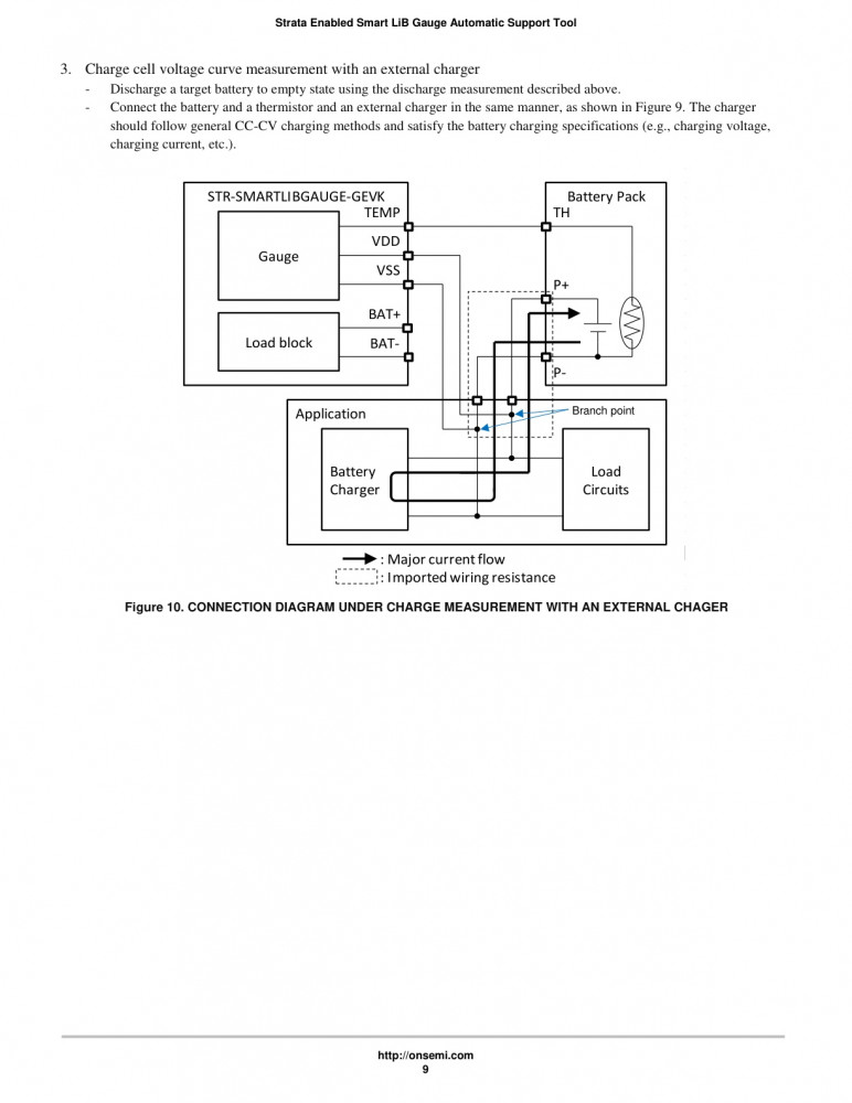 STR-SMARTLIBGAUGE-GEVK document page 10