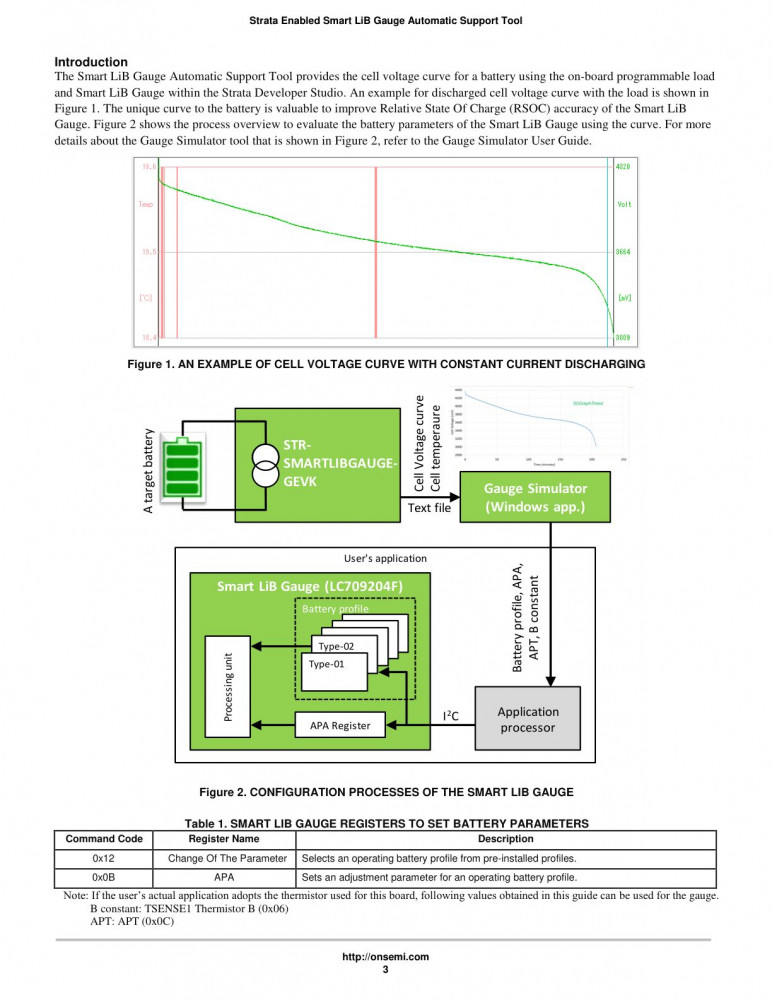 STR-SMARTLIBGAUGE-GEVK document page 4