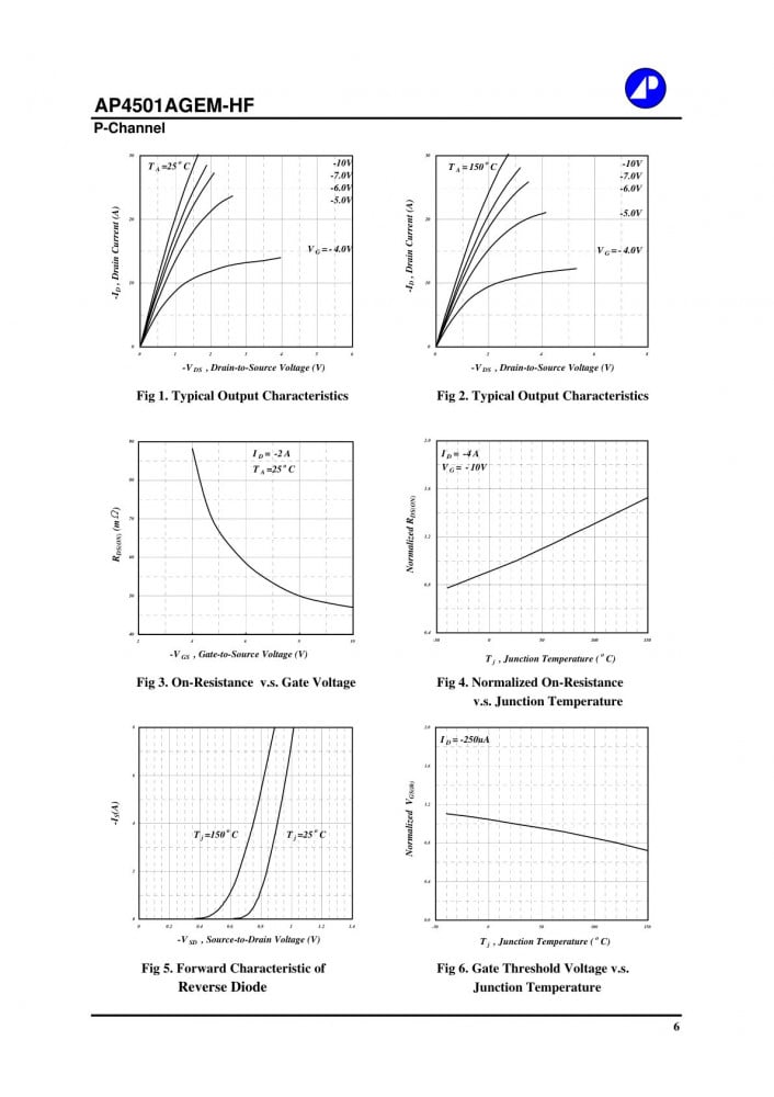 AP4501AGEM datasheet page 6