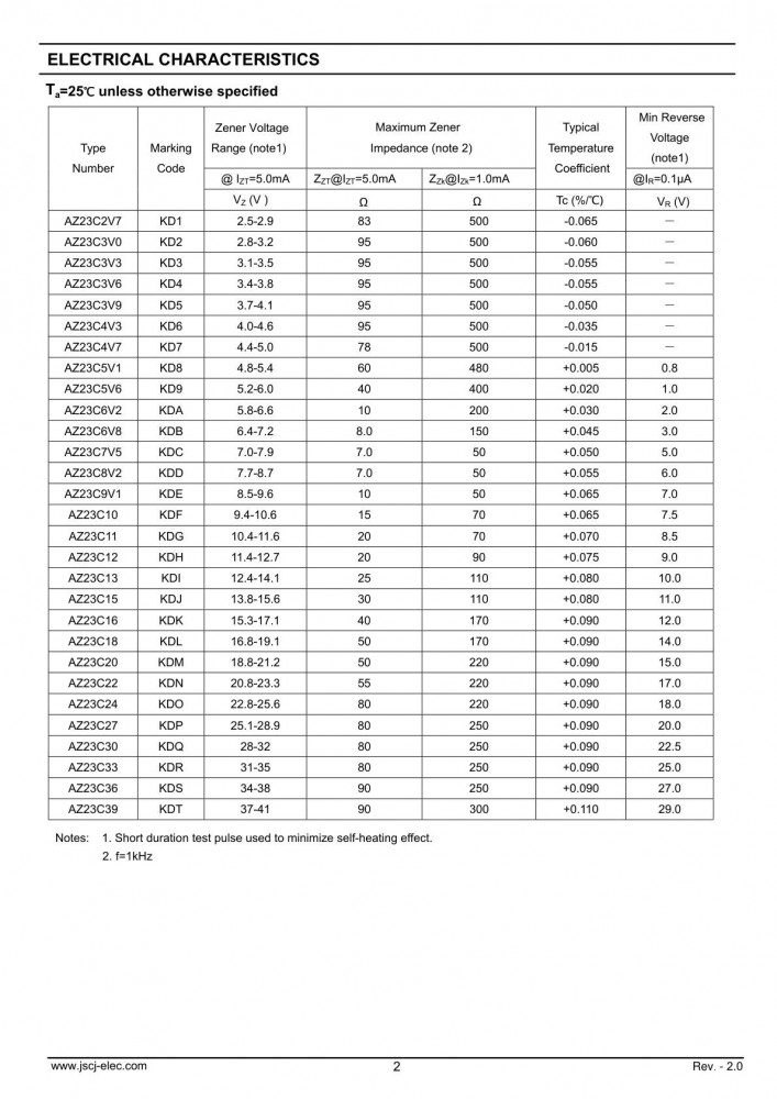 AZ23C13 datasheet page 2
