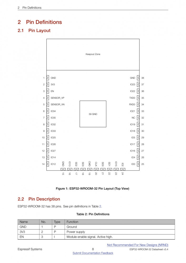 ESP32-WROOM-32 datasheet page 8
