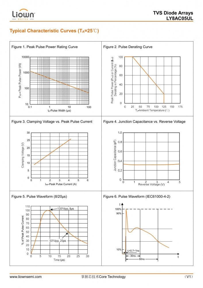 LY8AC05UL datasheet page 3