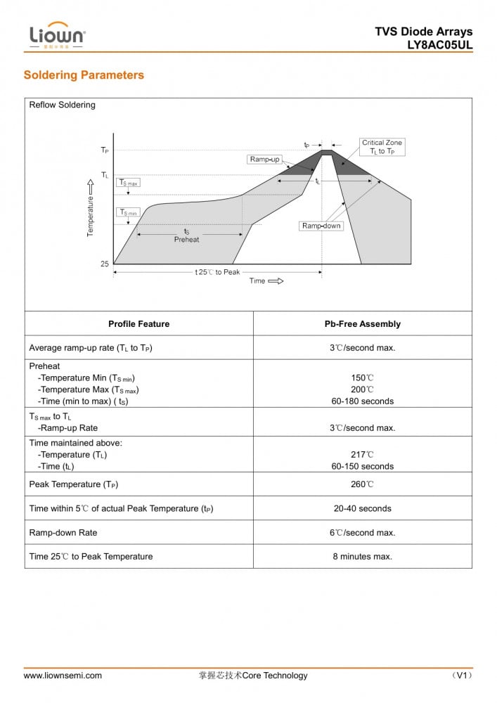 LY8AC05UL datasheet page 4