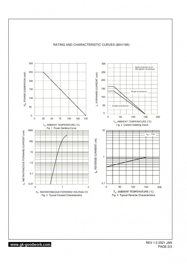 GOODWORK BAV199 datasheet page 3