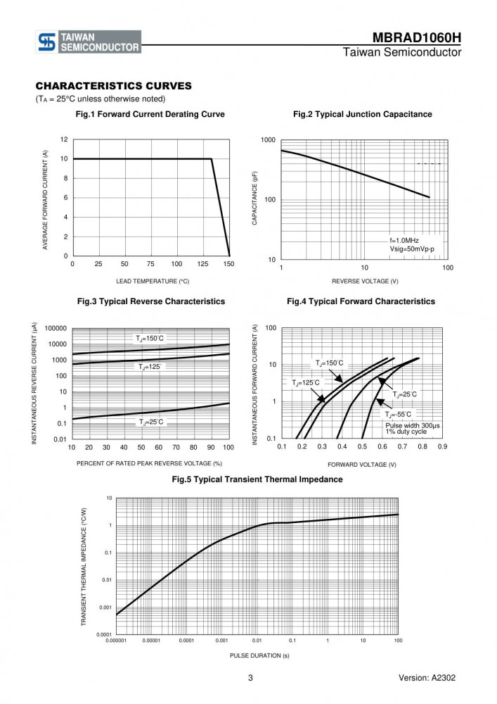 MBRAD1060H datasheet page 3