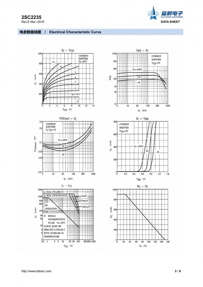 2SC2235-Y datasheet page 3