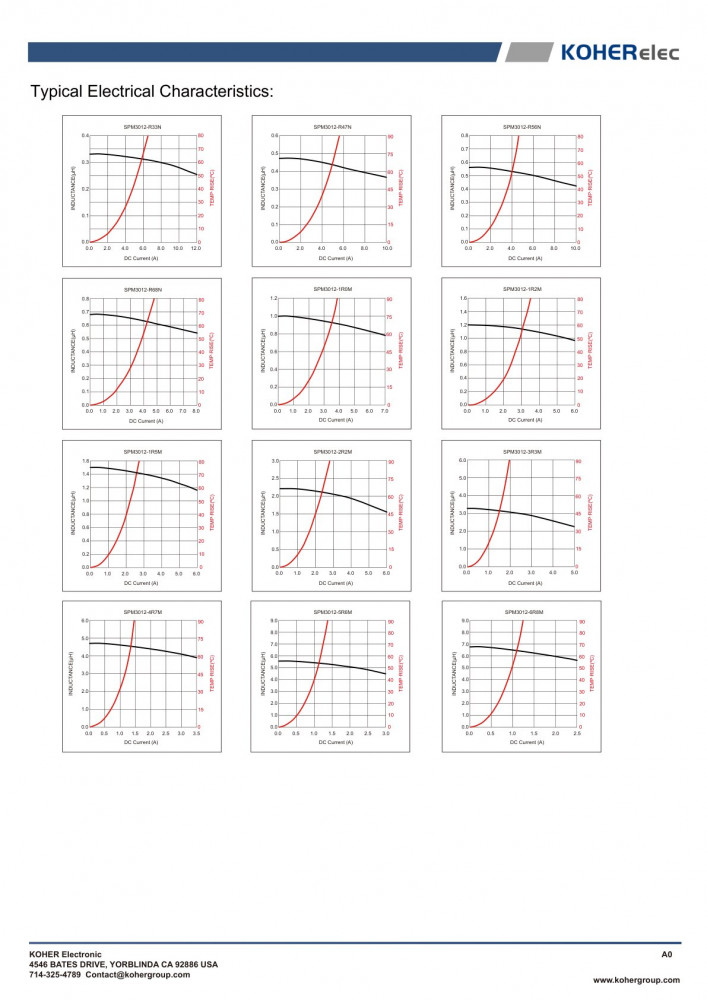 KOHERelec SPM3012-3R3M datasheet page 2