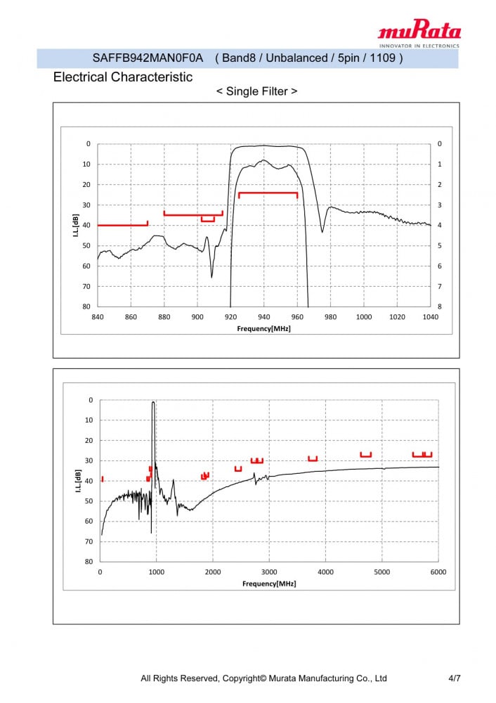 SAFFB942MAN0F0AR1X datasheet page 5