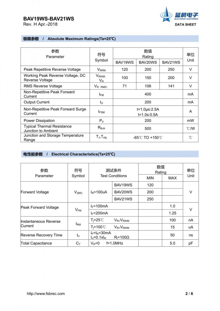 BAV21WS datasheet page 2