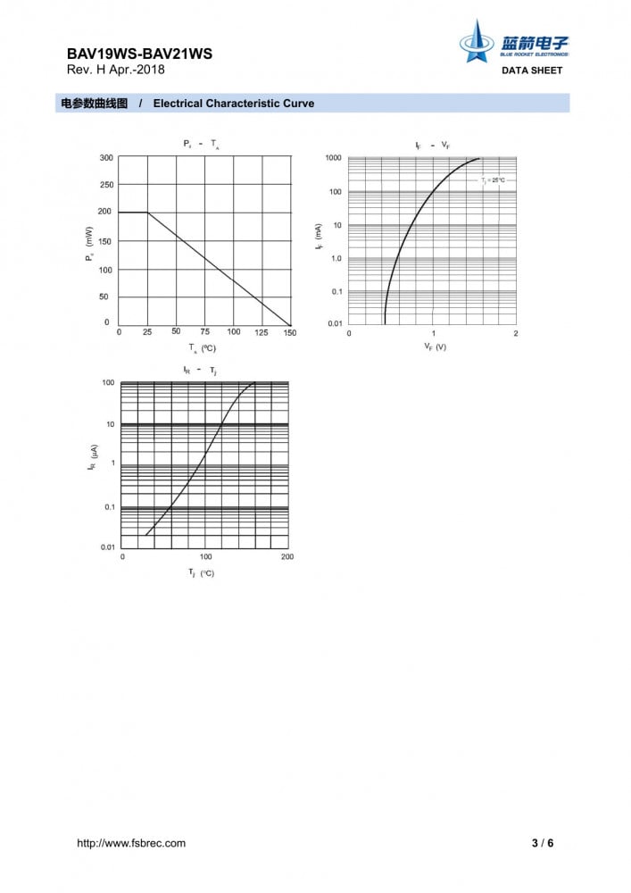 BAV21WS datasheet page 3