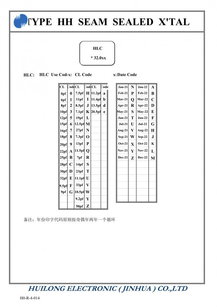 HH32000002 marking and coding