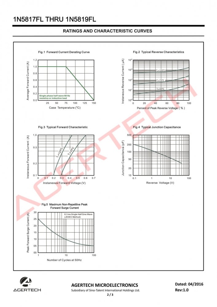 1N5817FL datasheet page 2