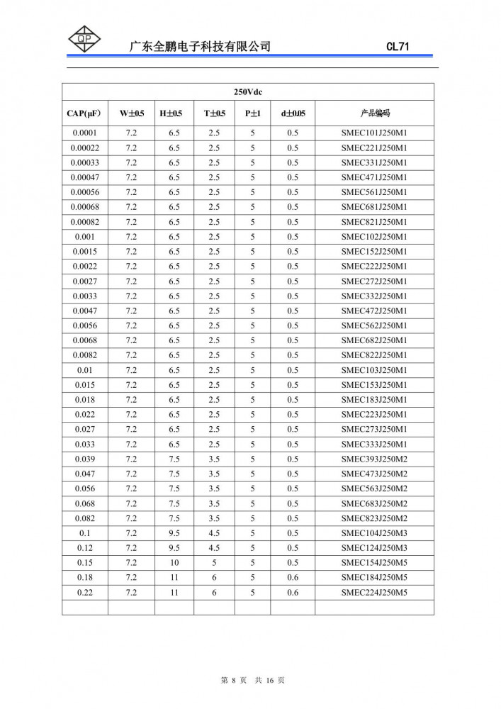 CHAMPION CL71 datasheet page 8