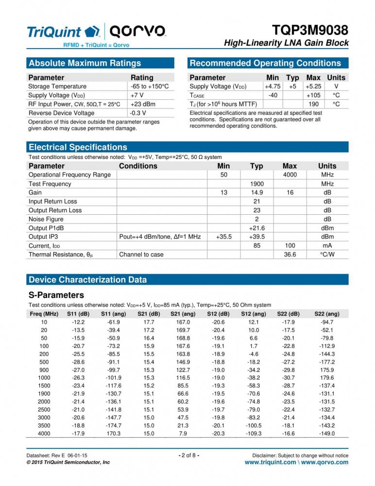 TQP3M9038 datasheet page 2