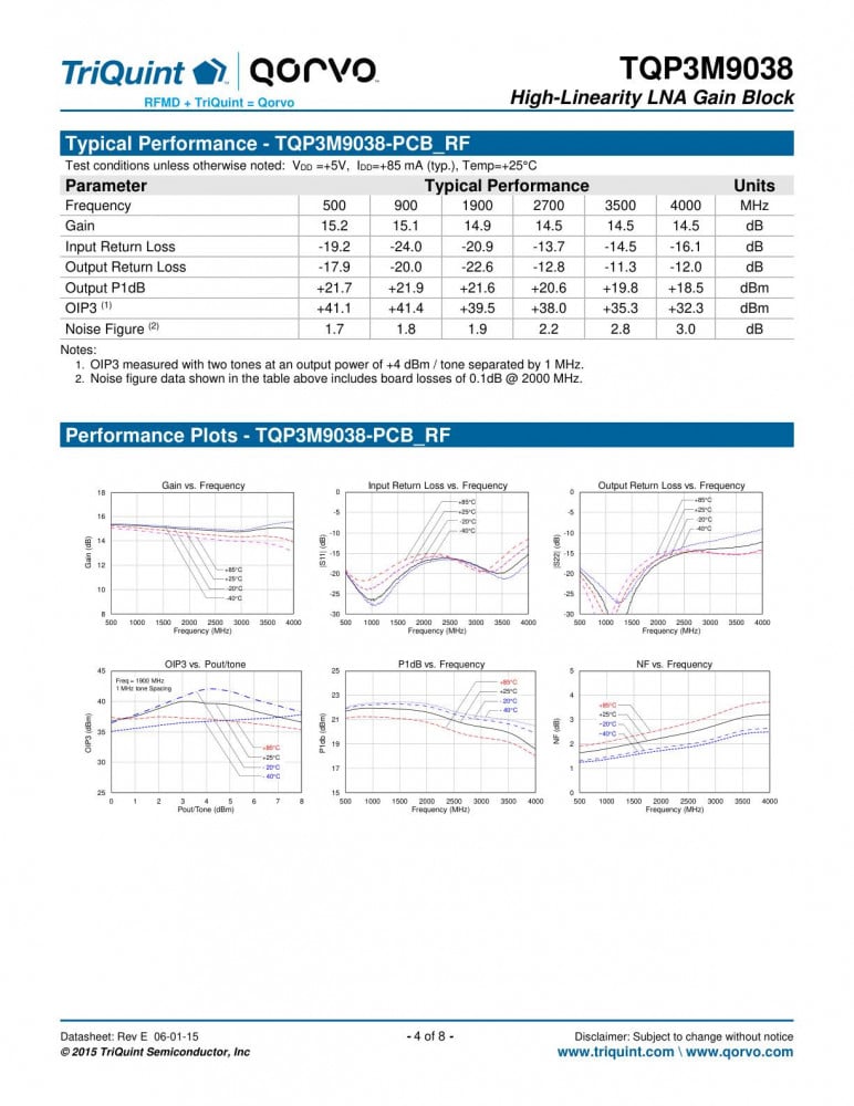 TQP3M9038 datasheet page 4