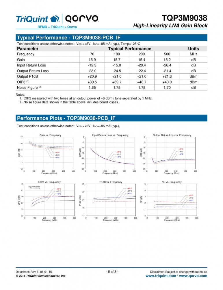 TQP3M9038 datasheet page 5