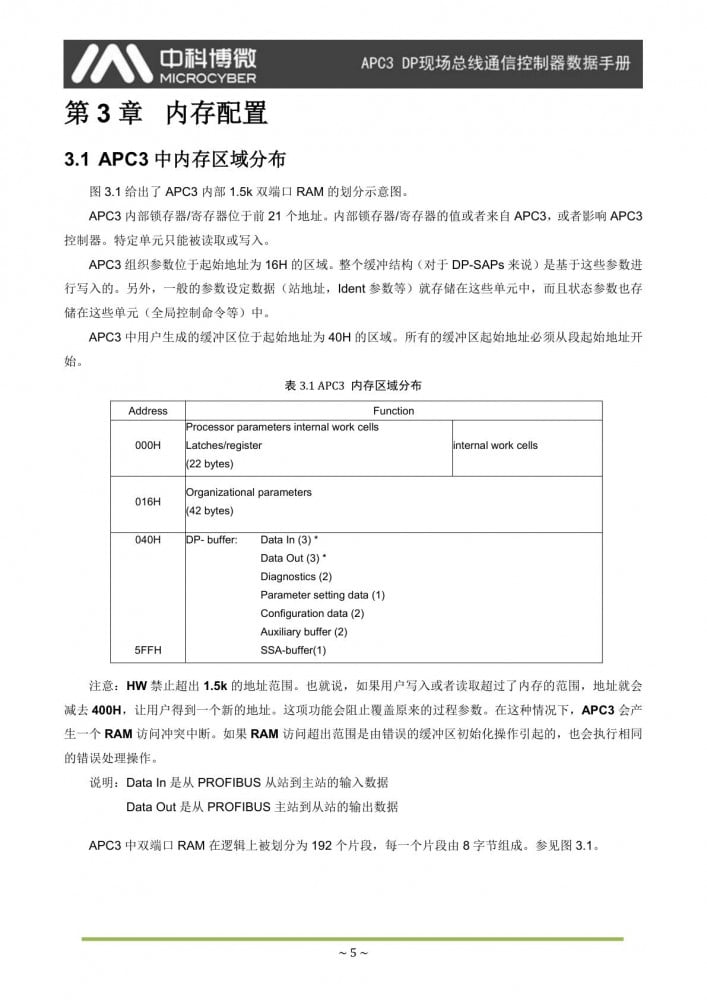 APC3 datasheet page 10