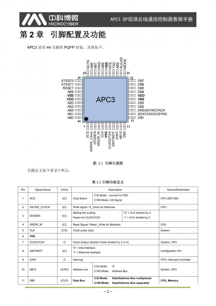 APC3 datasheet page 7