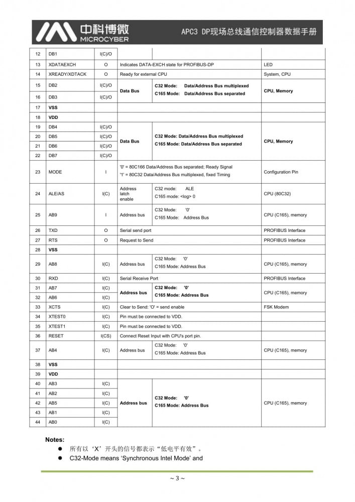 APC3 datasheet page 8
