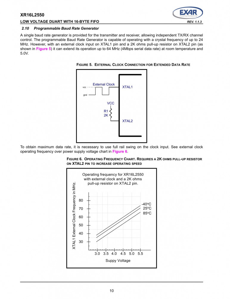 XR16L2550 document page 10