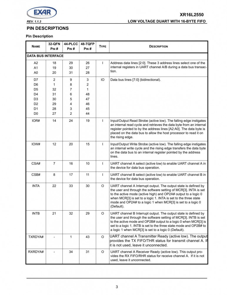 XR16L2550 document page 3