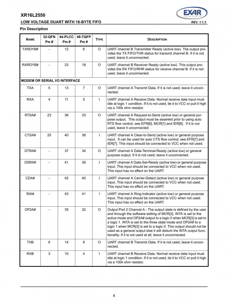XR16L2550 document page 4