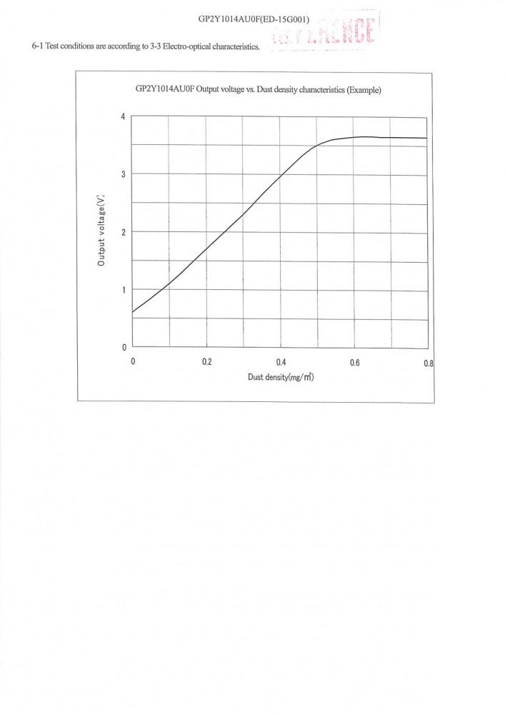 GP2Y1014AU0F specification page 10