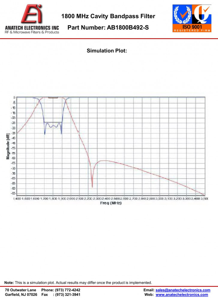 AB1800B492-S simulation plot
