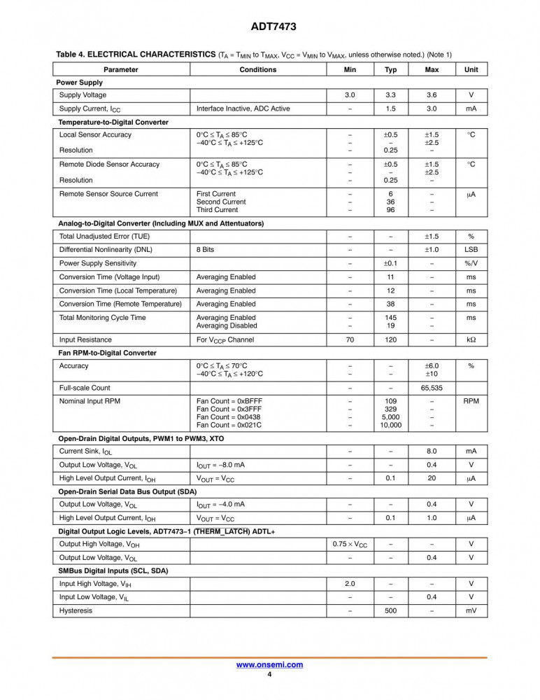ADT7473 datasheet page 4