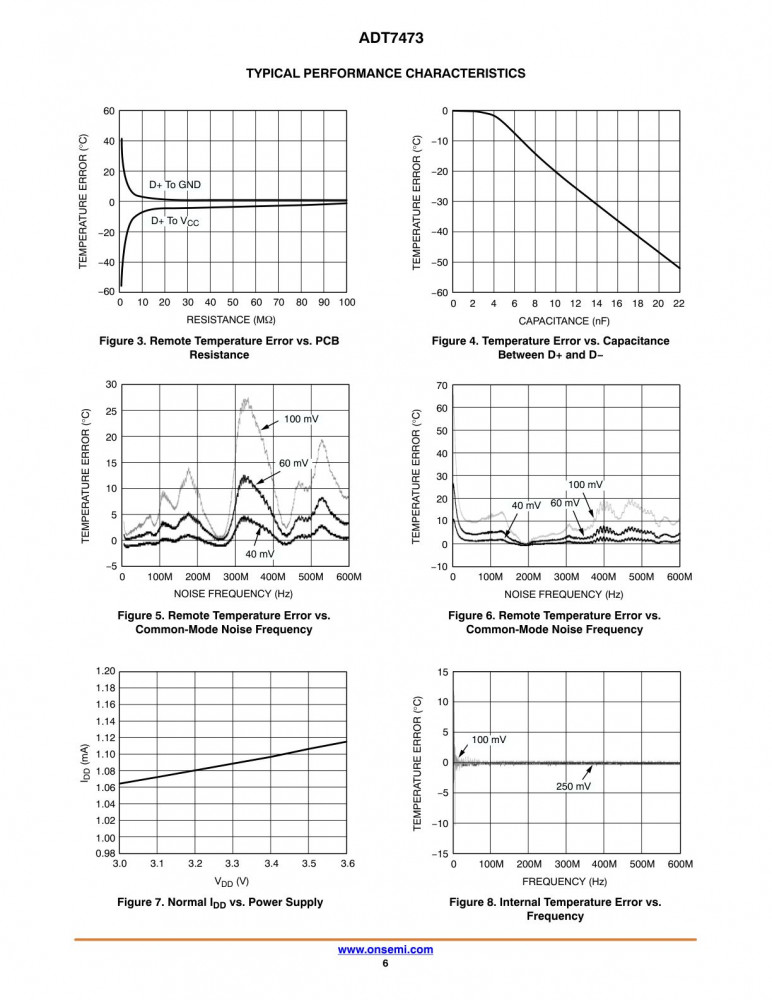 ADT7473 datasheet page 6