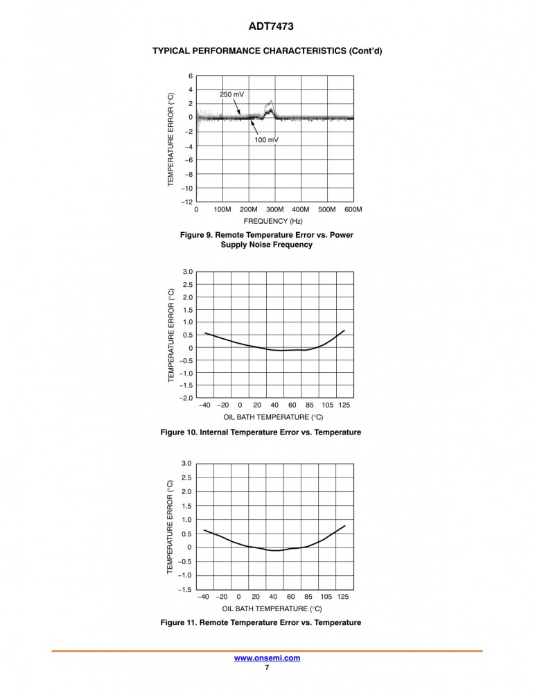 ADT7473 datasheet page 7