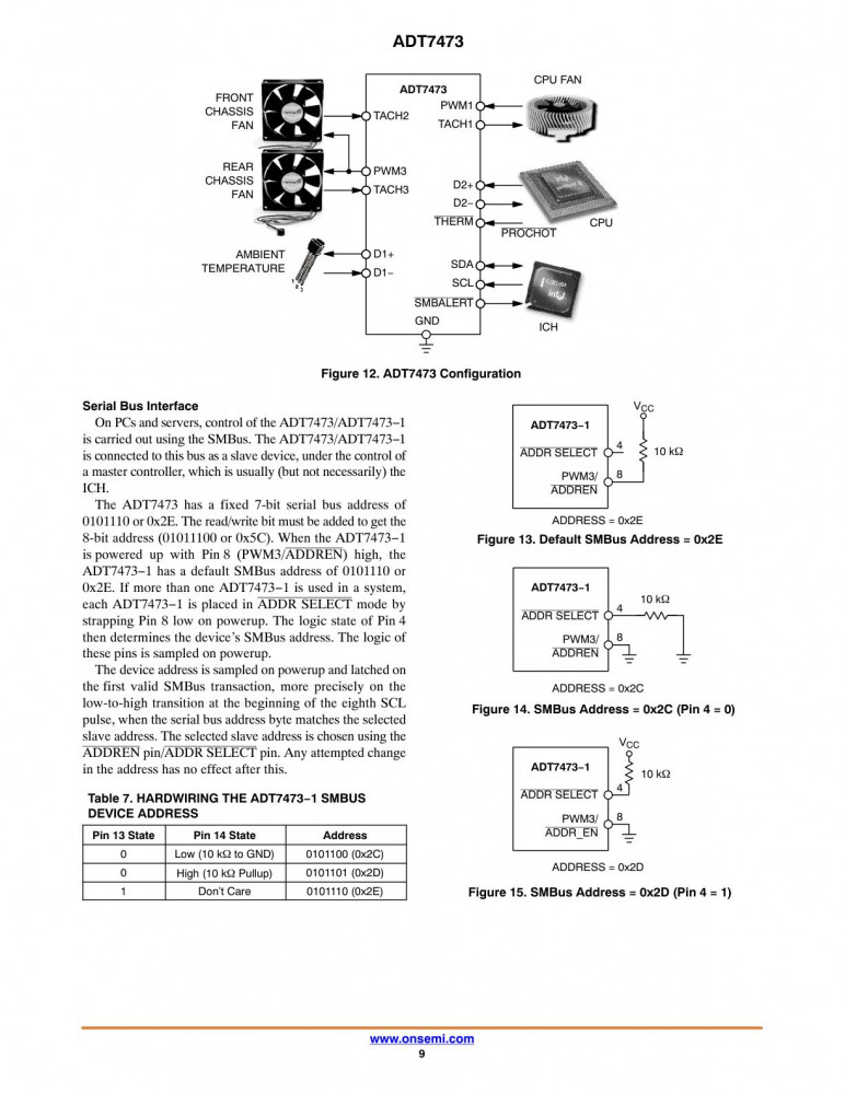 ADT7473 datasheet page 9