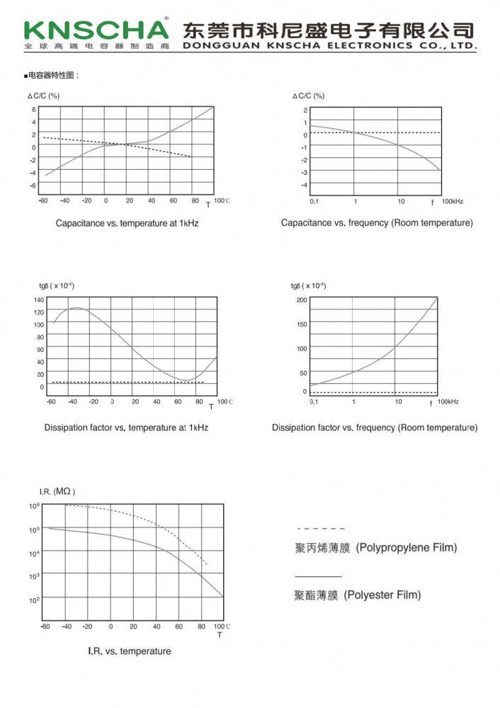 KNSCHA MPX474K31D3KN1880A datasheet page 5