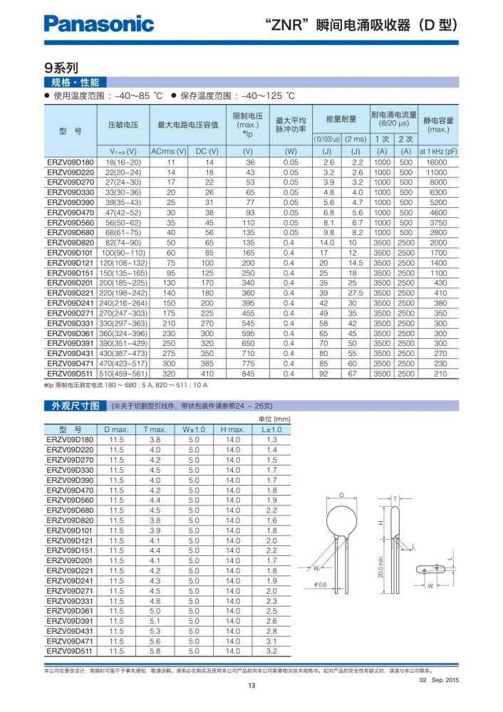 Panasonic ZNR datasheet page 10