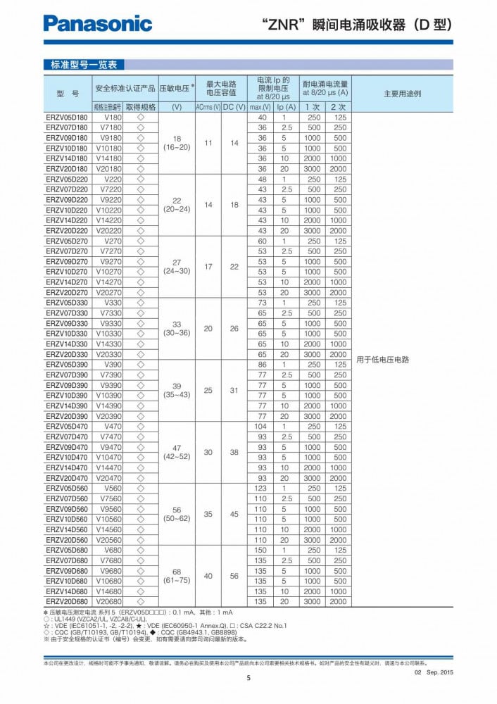 Panasonic ZNR datasheet page 2