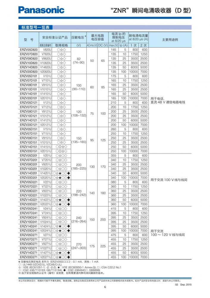 Panasonic ZNR datasheet page 3